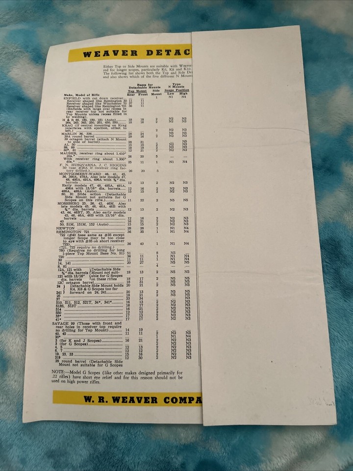 K Model Weaver-Scopes Catalog | eBay