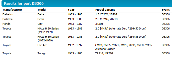 For TOYOTA LITEACE SPACIA TARGO HIACE Front RDA Disc Brake Pads DB306 ...