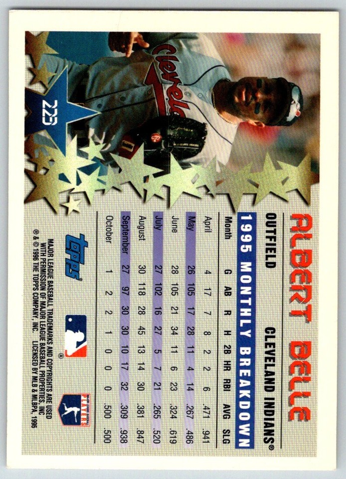 1996 Topps #223 Albert Belle Cleveland Indians | eBay