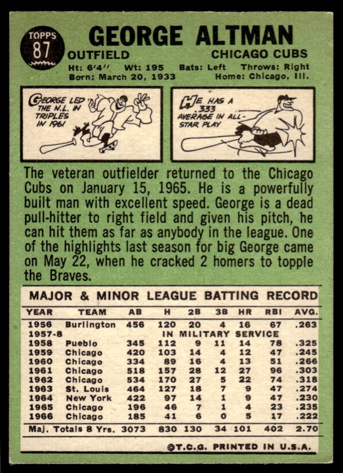 1967 Topps George Altman Chicago Cubs #87 Set Break | eBay
