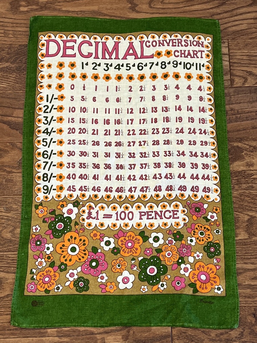 British Pound Conversion Chart
