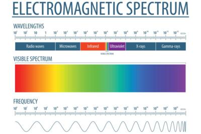 Electromagnetic Spectrum and Visible Light Reference Chart White Poster ...