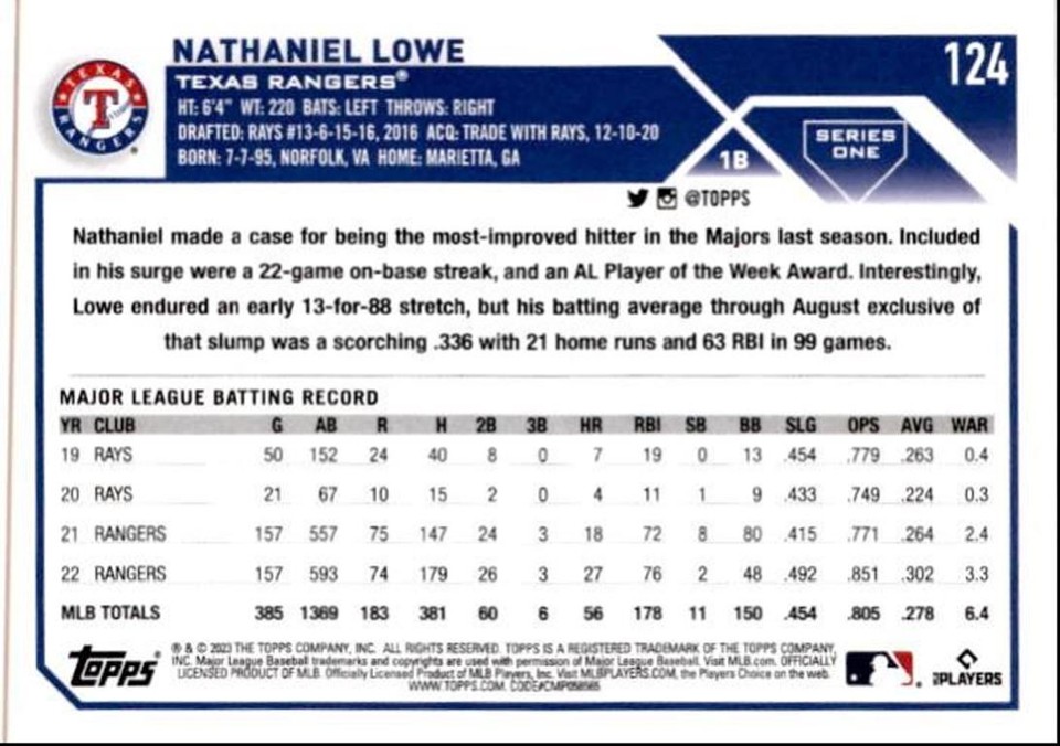 2023 Topps Baseball Cards Nathaniel Lowe Texas Rangers #124 | eBay