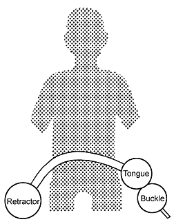 NEW Securon Seat Belt 200 Blue Lap & Diagonal Belt x1 | eBay