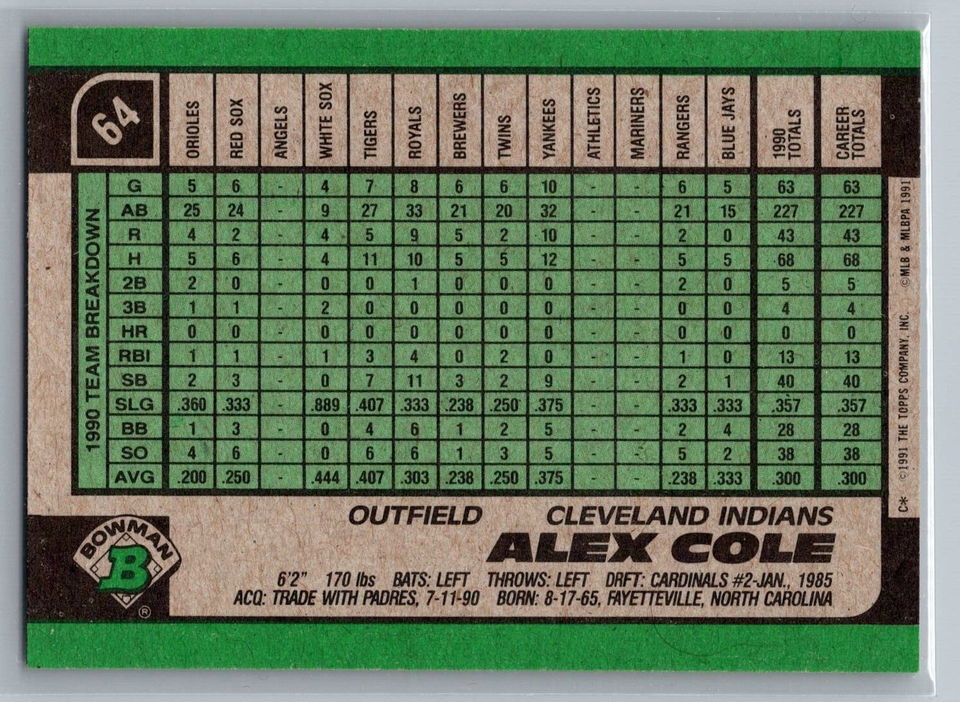 1991 TOPPS BOWMAN CARD # 64 Alex Cole - Cleveland Indians | eBay