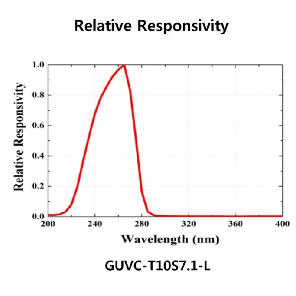 Portable UVC Meter Ultraviolet UV Radiometer,Built In Sensor 220-280nm ...