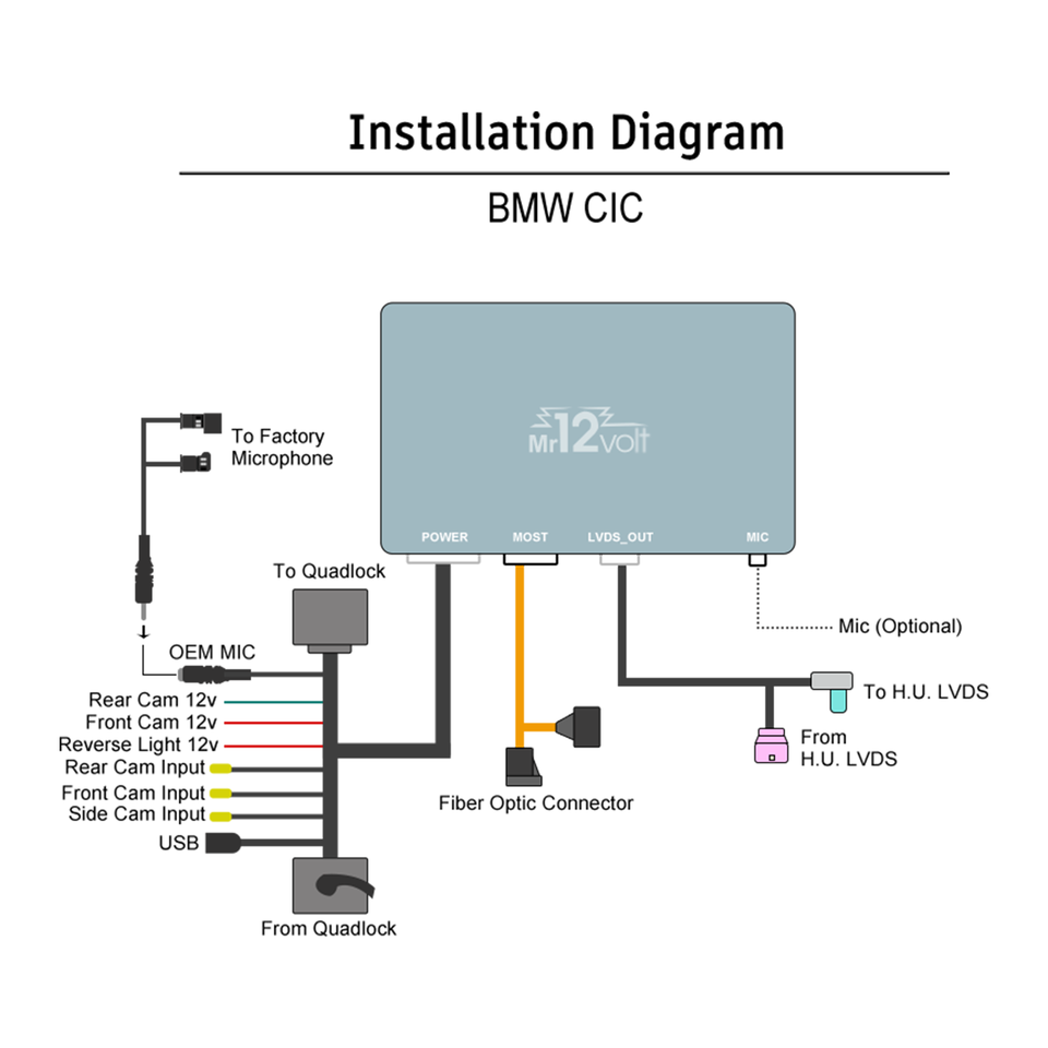 MOST Carplay & AA Interface fits BMW CIC E90 E92 E60 F01 supports OEM ...