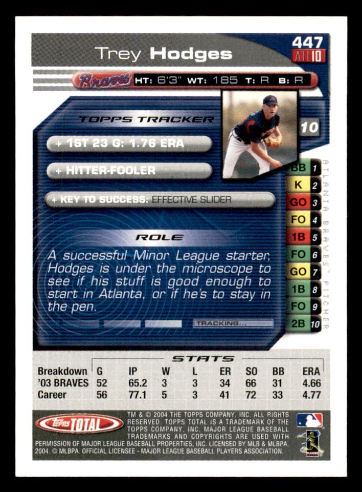 2004 Topps Total #447 Trey Hodges Atlanta Braves | eBay
