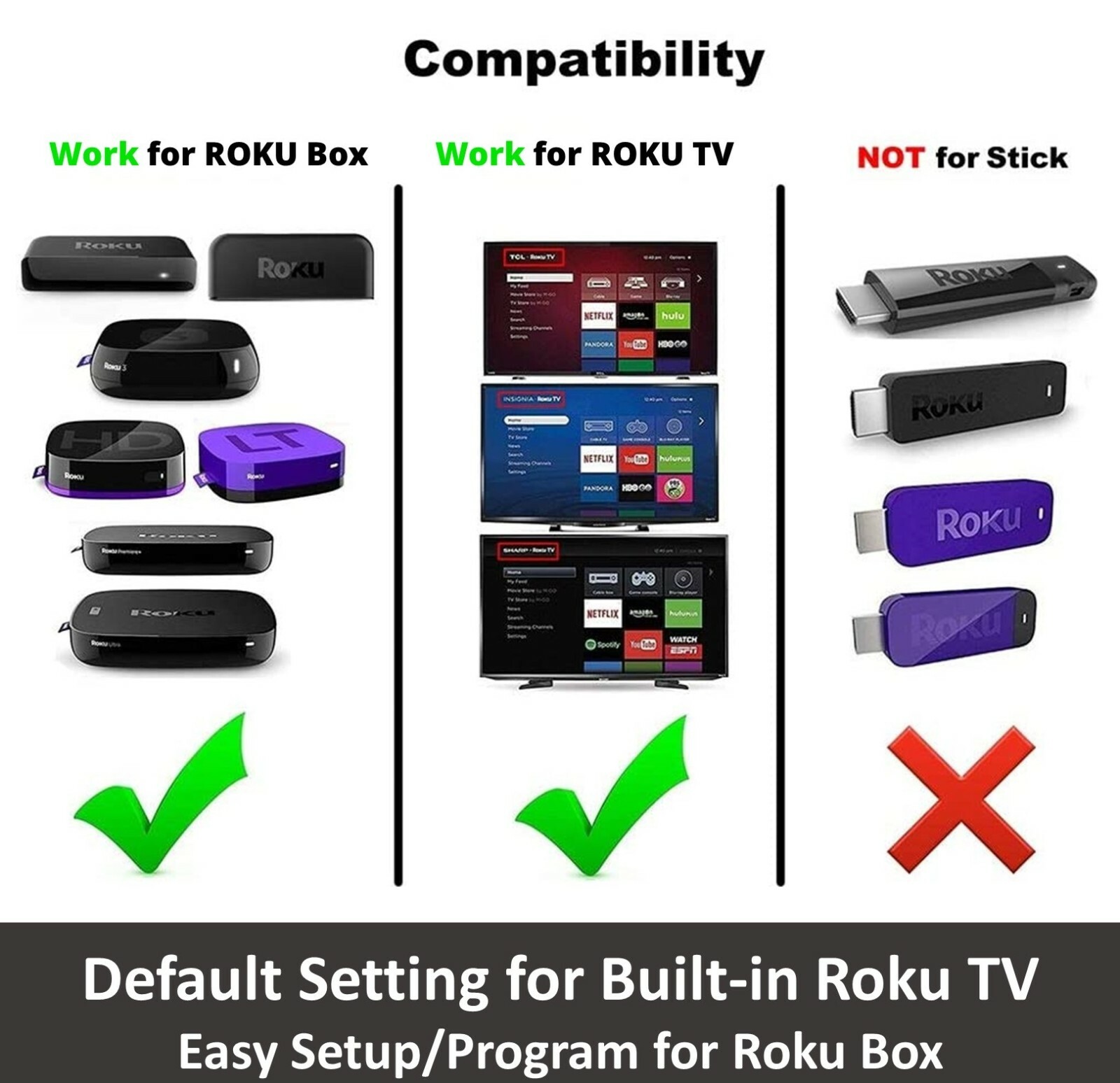 Universal IR Remote for Roku TV for Roku Express/+/Ultra/HD/4/3/2/1 ...