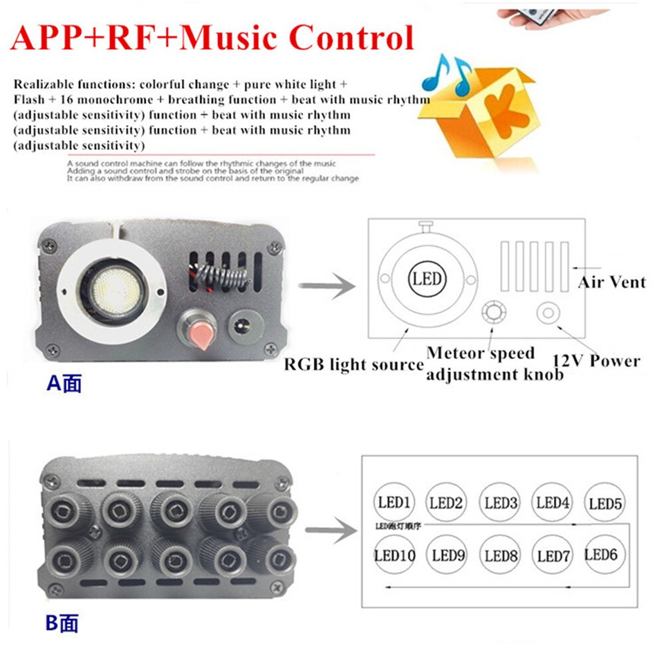 900pcs 16W RGBW LED Fiber Optic Car Ceiling Star Meteor Light Kit APP ...