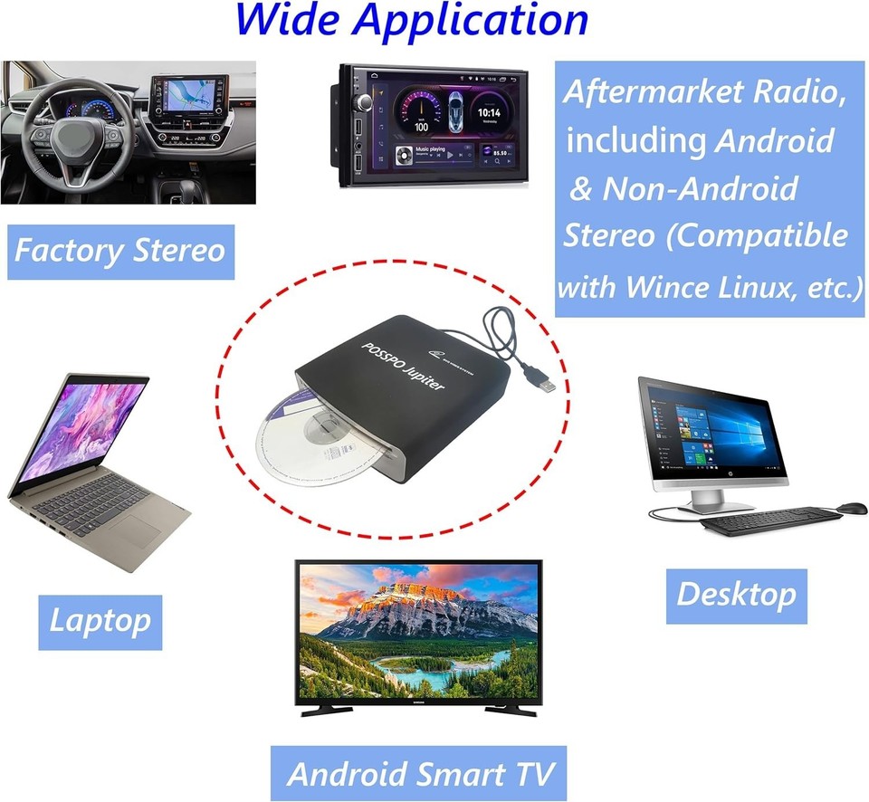 POSSPO CD DVD Player for Car with USB Port AUX Port, Portable External ...