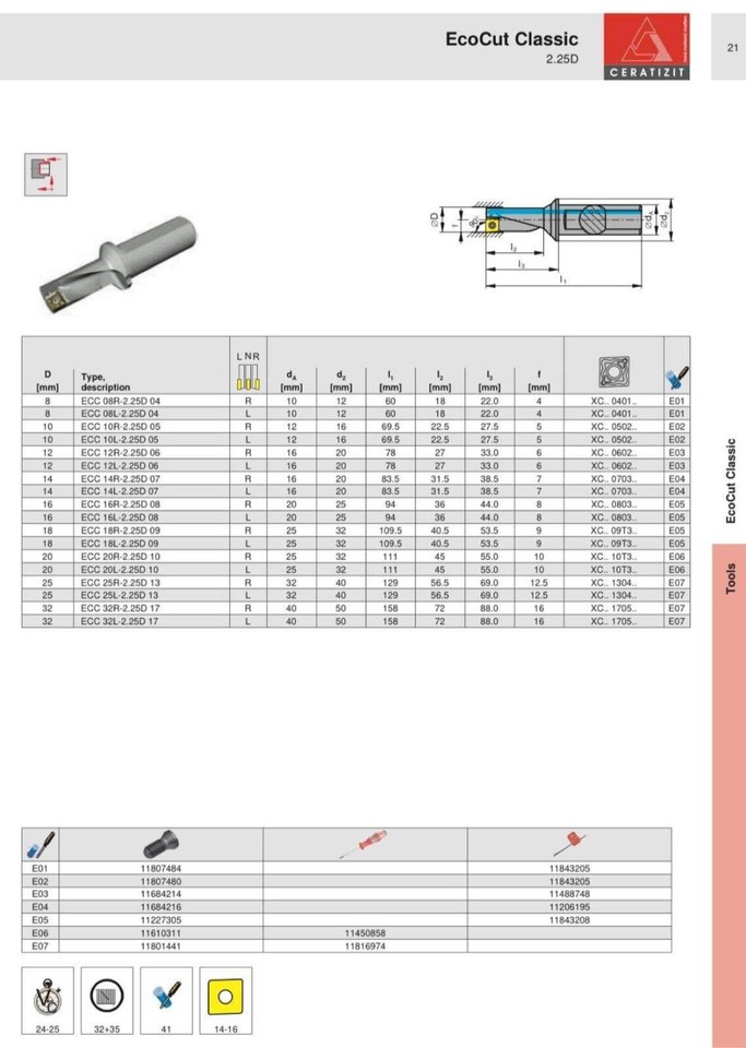 Ceratizit EcoCut ECC 16R-2.25D 08 Multifunctional Turning Tools | eBay