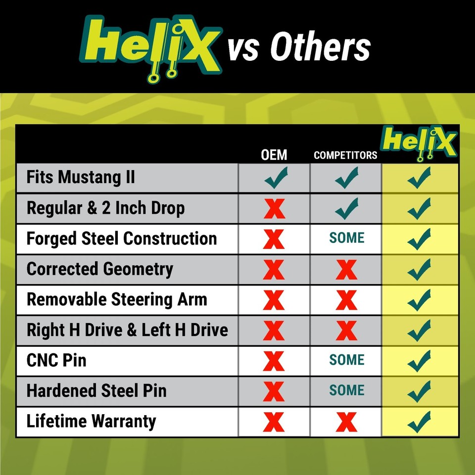 Heavy-Duty Helix Pro Touring Mustang II and Pinto Stock Height Spindle ...