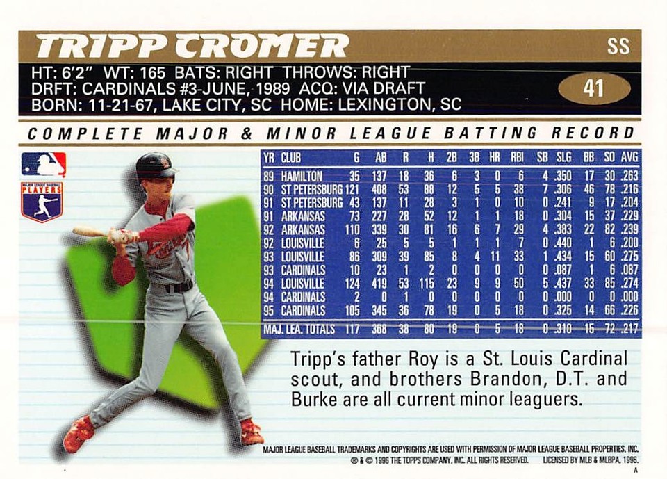 Tripp Cromer 1996 Topps 41 St. Louis Cardinals | eBay