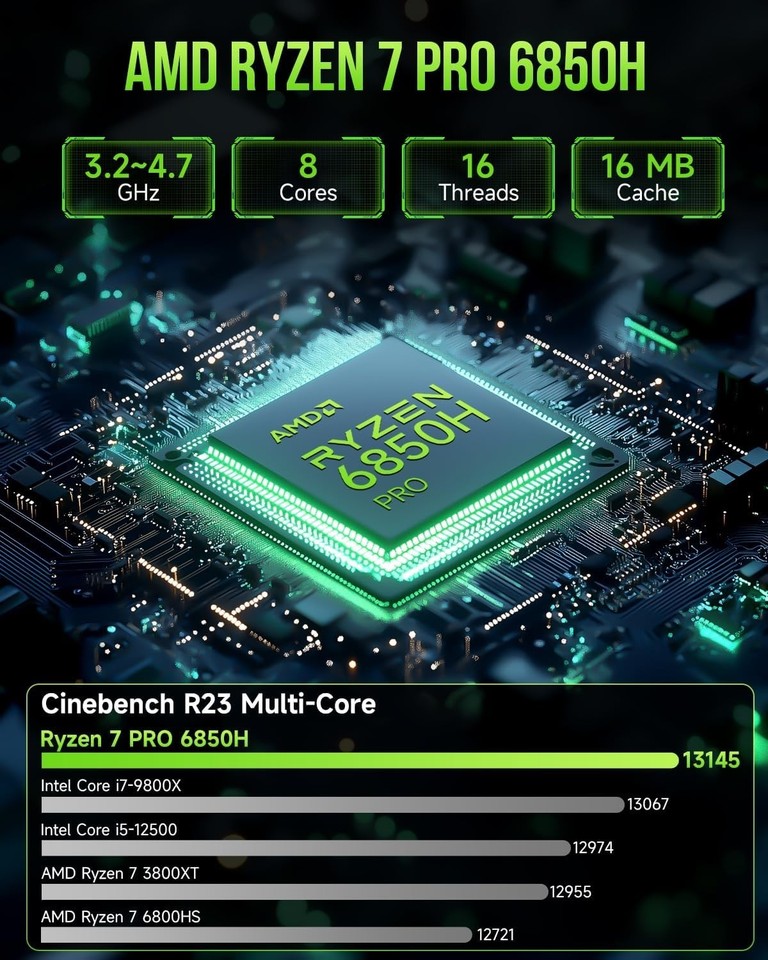 GMKtec M7 Mini PC Gaming AMD Ryzen 7 Pro 6850H Up to 4.70GHz 16GB DDR5 ...