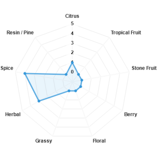 50-100-250g Hops - Citra-Target-Challenger-Fuggles-Saaz-E.K.G-First ...