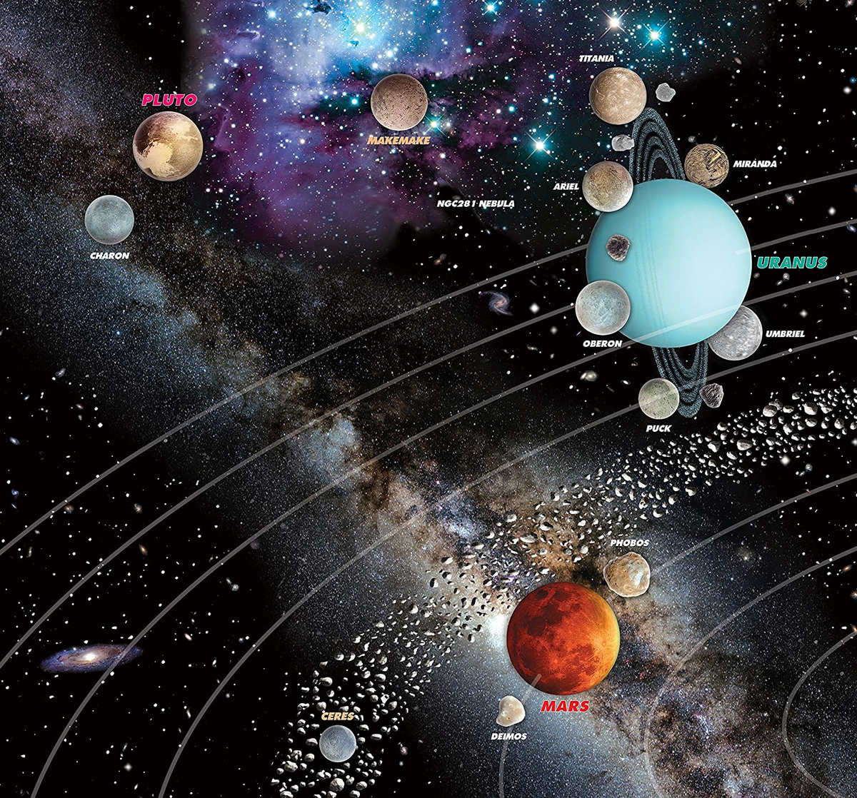 Image Map Of The Solar System Planets Amp Dwarf Planets Blue Skies