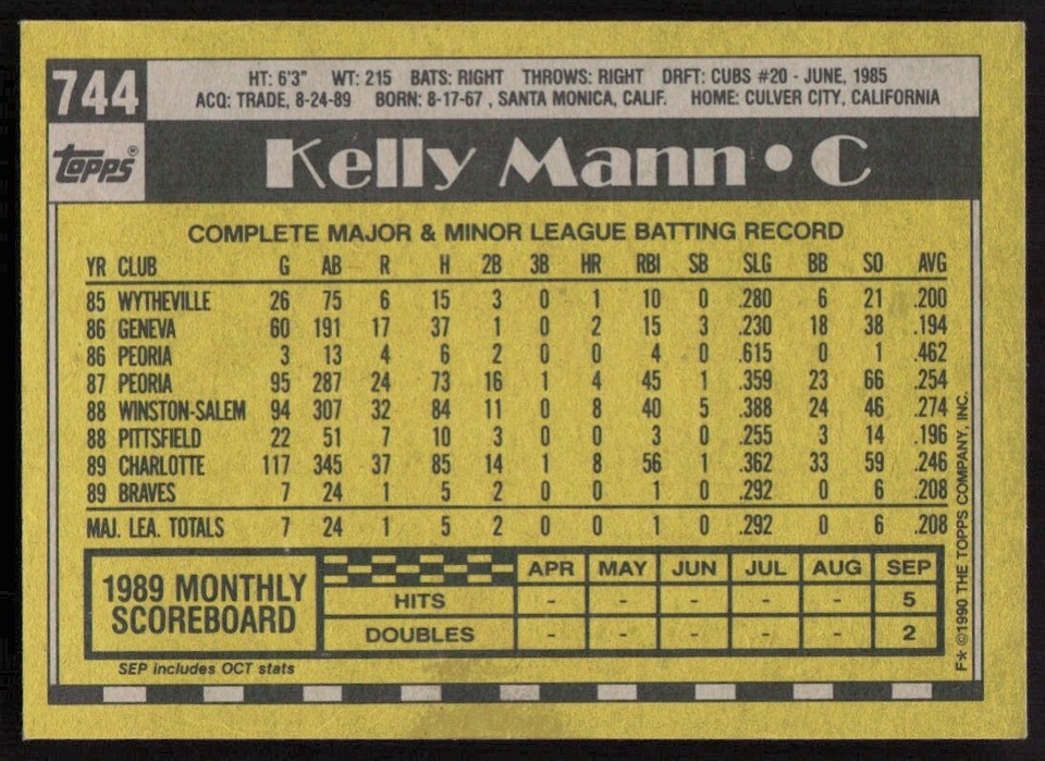 1990 Topps #744 Kelly Mann Rookie Atlanta Braves | eBay