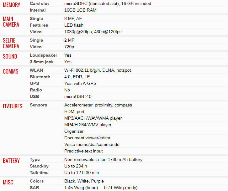 Motorola Xt912 Specs