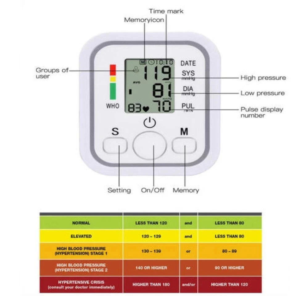 Blood Pressure Monitor - NHS Recommended Blood Pressure Monitors Home ...