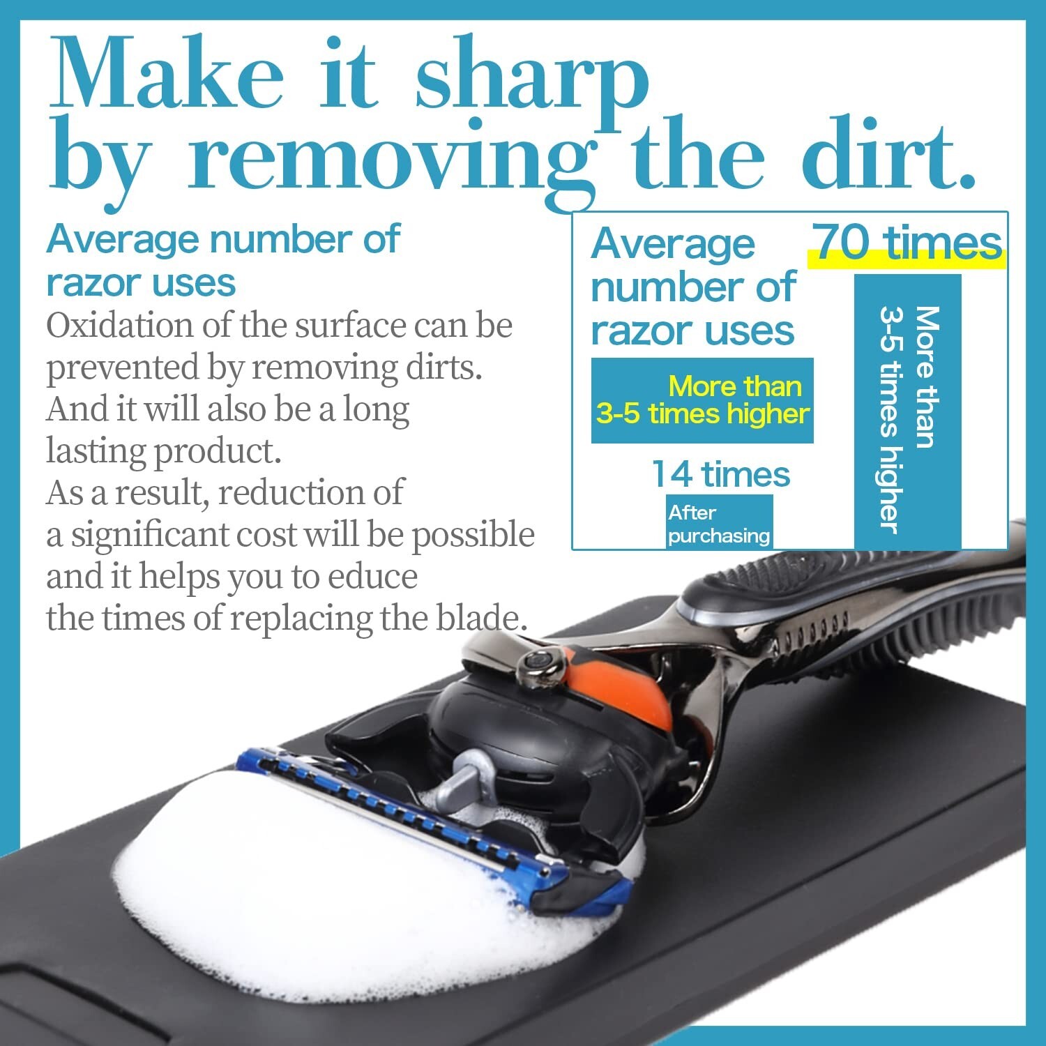 Razorking as Razorpit Razor Blade Sharpener - SAVE MONEY.. keeps blade ...