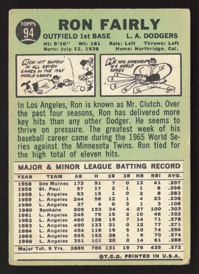 Ron Fairly 1967 Topps #94 Los Angeles Dodgers VG CR b | eBay