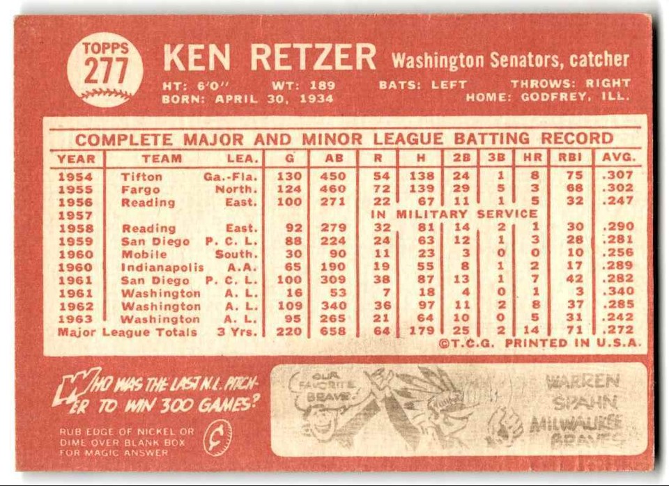 1964 Topps (c) Ken Retzer Washington Senators #277 | eBay
