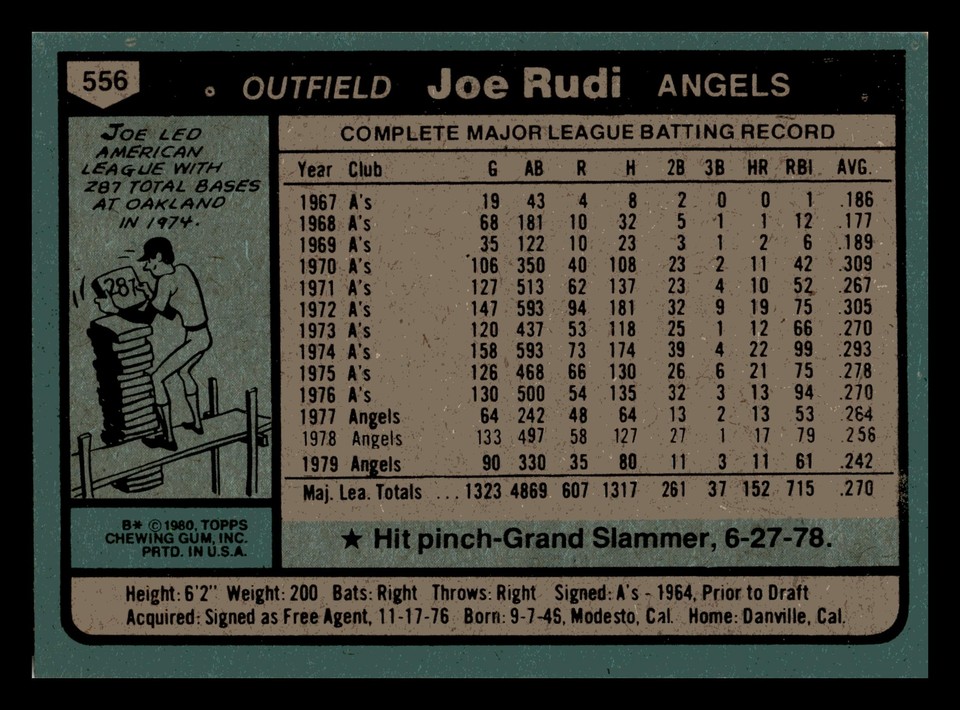 Joe Rudi 1980 Topps #556 California Angels Vintage EX-MINT | eBay