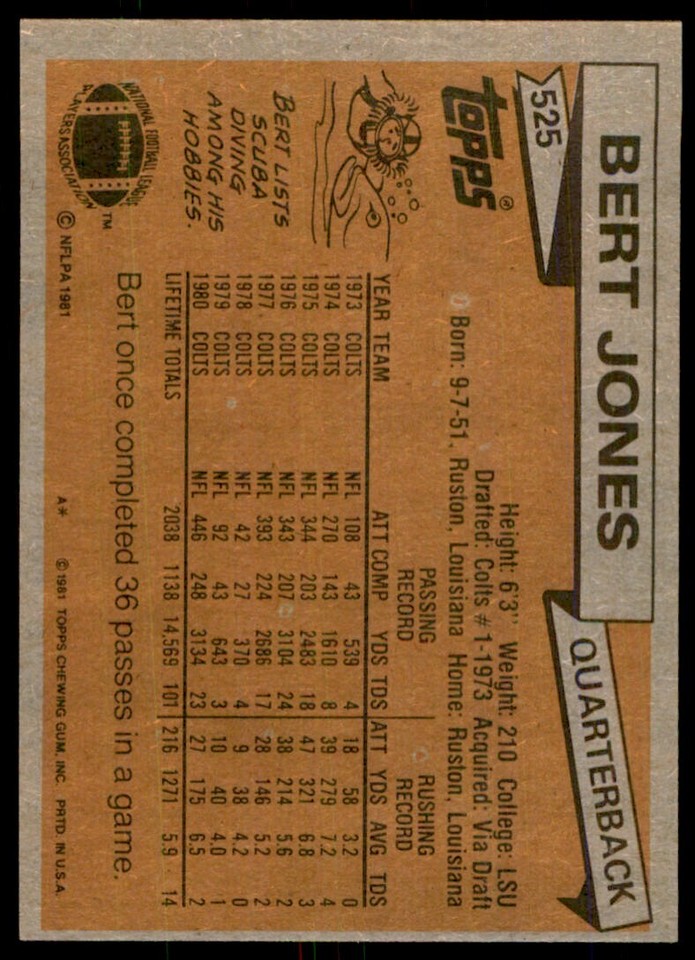 1981 TOPPS' BERT JONES BALTIMORE COLTS #525 | eBay