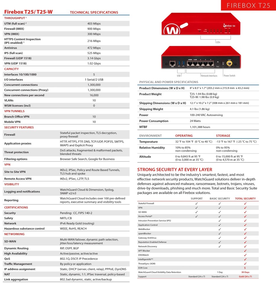 WatchGuard Firebox T25 Network Security Firewall Appliance ‎8.5 x 8 x 1 ...
