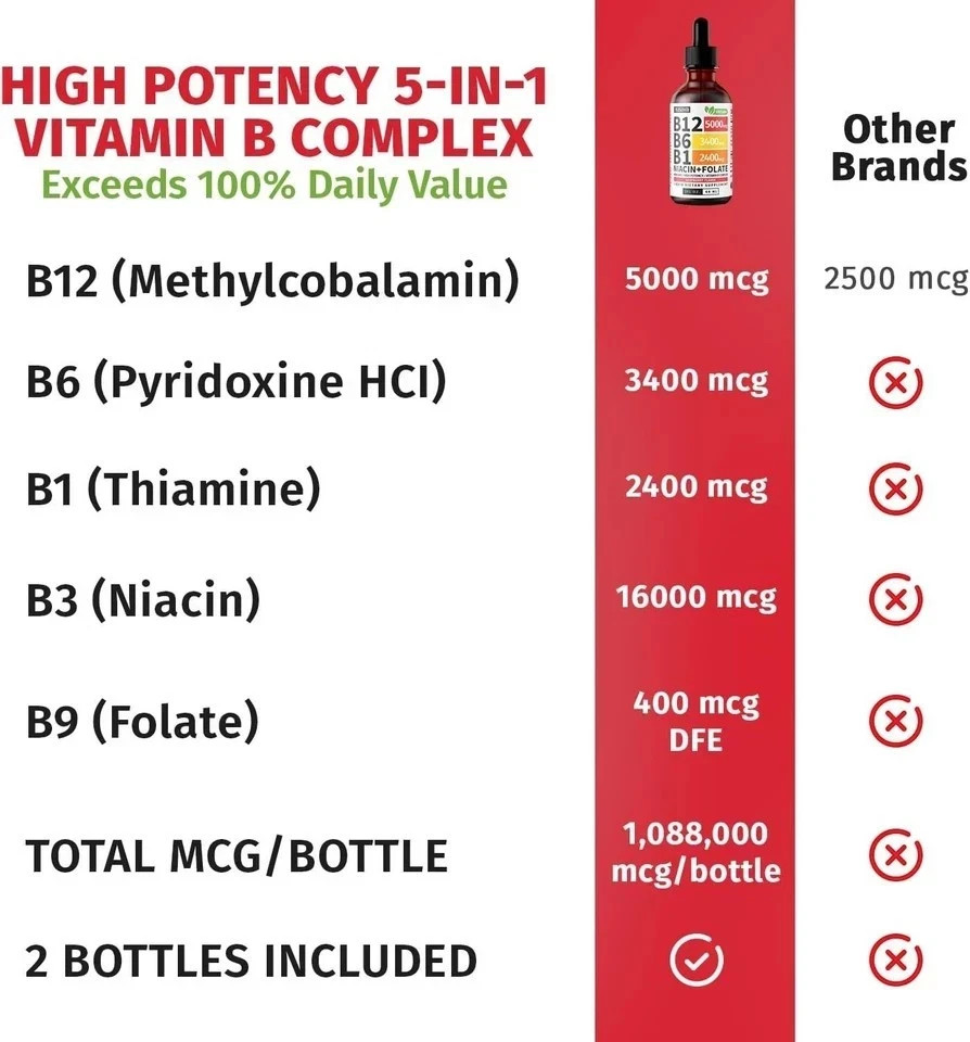 Nusava Vitamin B complex - B 12, B 6 & B 1 + Niacin & Folate - Double ...