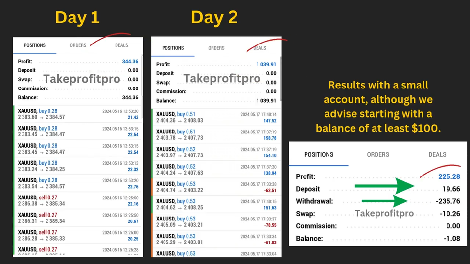 Forex Robot - TakeProfitPro EA Trading Bot for MT4 and MT5 - Profitable ...