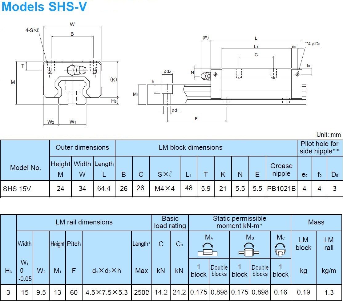 THK Samick NNB SHS15V2UUC1+340L Low noise motion 1Rail 2Blocks LMG-I ...