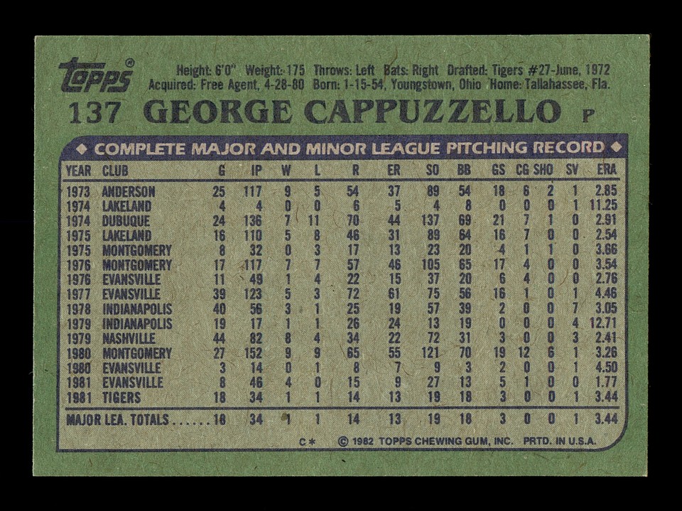 George Cappuzzello Auto Autographed Signed 1982 Topps Card #137 Tigers ...
