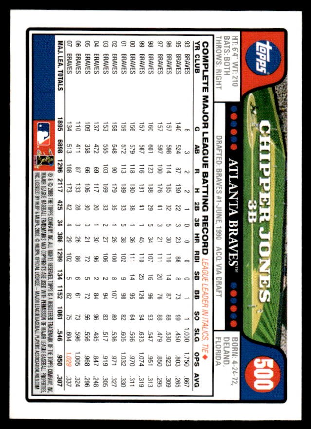 2008 Topps Chipper Jones | eBay