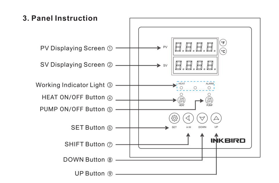 INKBIRD PID Temperature controller 15A heater Thermostat AC 110V Pump ...