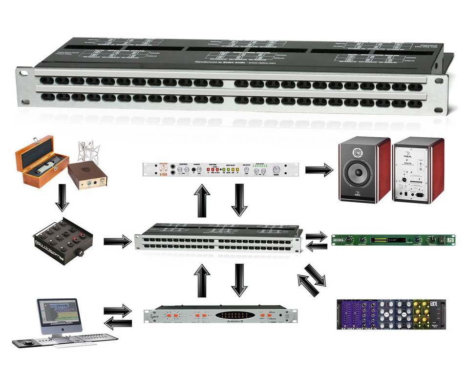 Redco R196-D25PG TT Patchbay | 6 Custom 3ft. Premium Mogami DB25 Cables ...