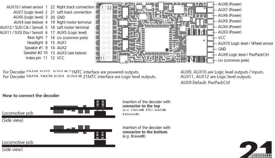 ESŲ 5𝟾429 LokSound 5 DCC 21-Pin Sound Decoder - Free Sound File Loading ...