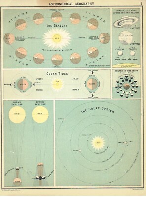 1920 Comparative Atlas by John Bartholomew Color Maps of Astronomical ...