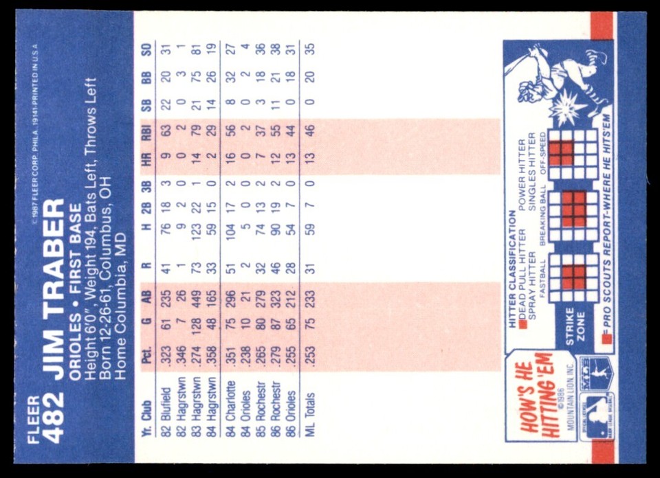 1987 Fleer Jim Traber . Baltimore Orioles #482 | eBay