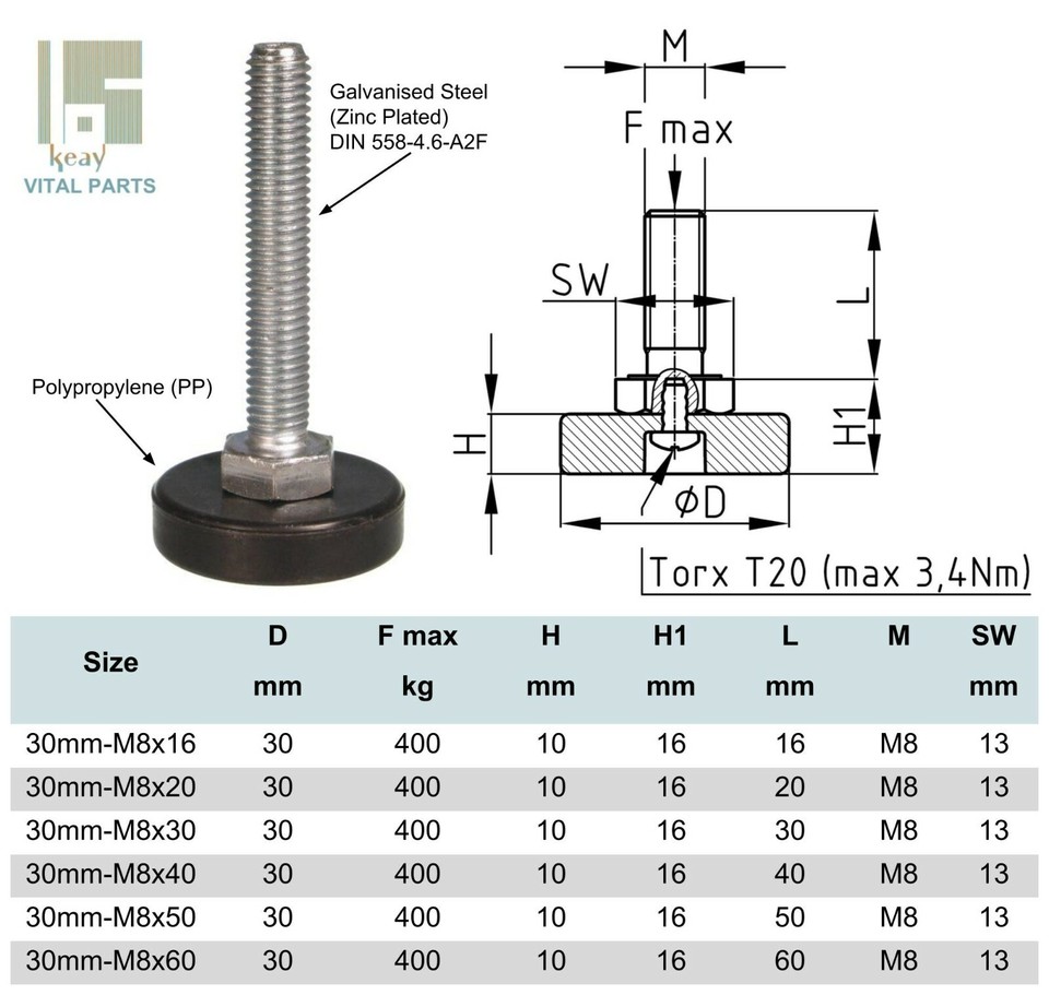 Adjustable Levelling Feet - M8/M10/M12 - Machine & Furniture - Heavy ...