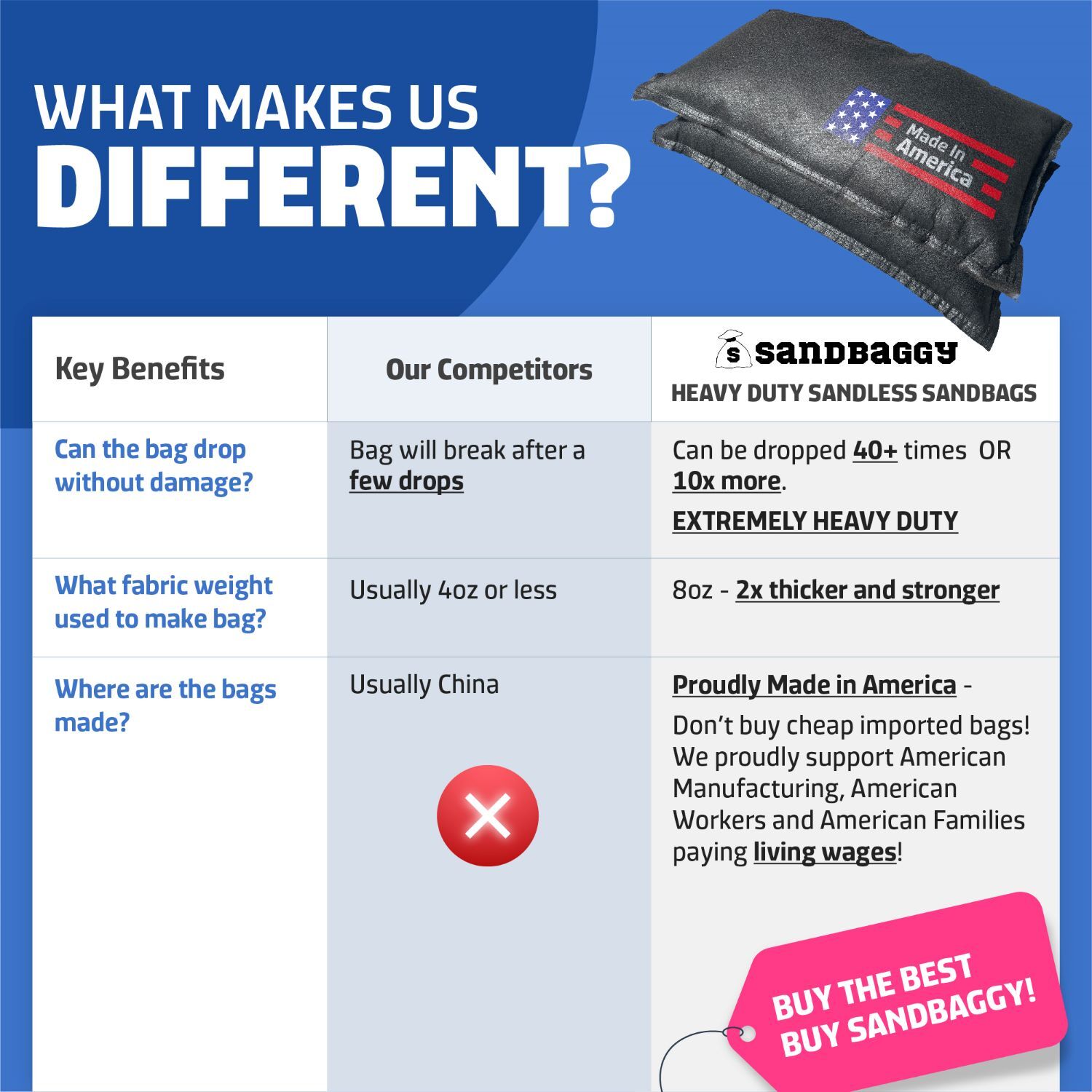 Sandbaggy 14" x 26" Water Activated Sandbags - Stronger Than Quick Dam ...
