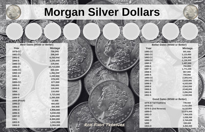 11" X 17" Morgan Dollar Dates Coin Mat - Rubber Backed and Safe for ...
