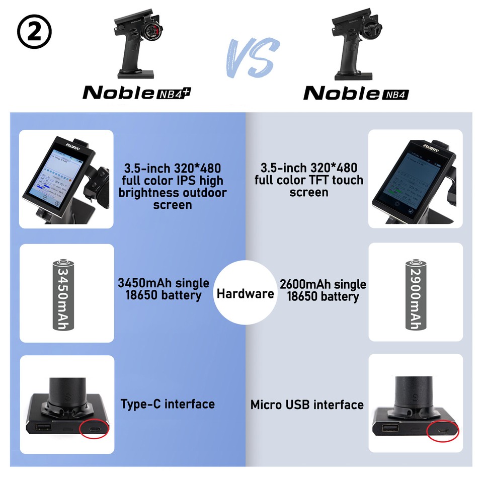 Flysky Noble NB4+ 2.4GHz 8CH Transmitter Remote Controller w/FGR4S ...