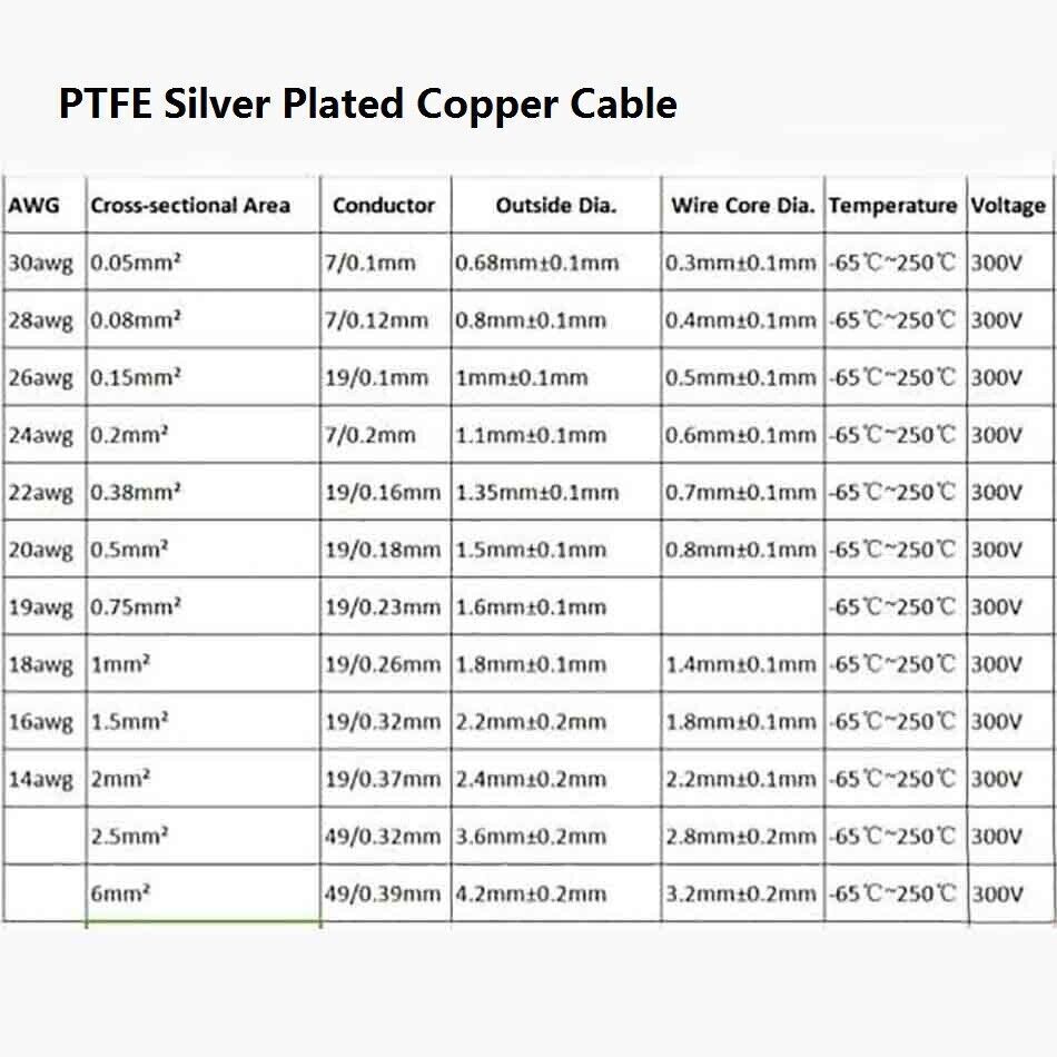 PTFE Wire Silver Plated Copper Cable 14/16/18/19/20/22/24/26/28/30AWG ...