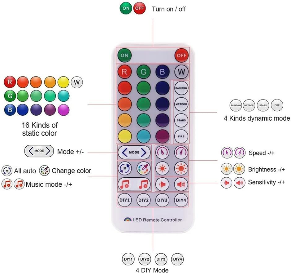 SP511E Wifi SPI LED Controller Light WS2812B WS2811 Addressable RGB Strip | eBay