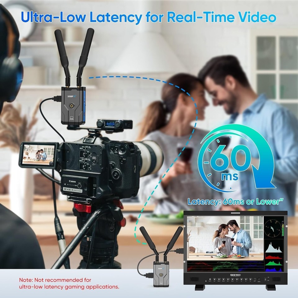 Wireless HDMI Transmitter and Receiver 1640Ft/500m,4K Decode 1080P@60Hz ...