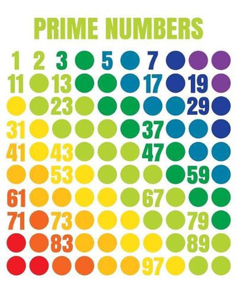 Prime Numbers: Rainbow Dots with Primes 1-100 for Math Teachers ...