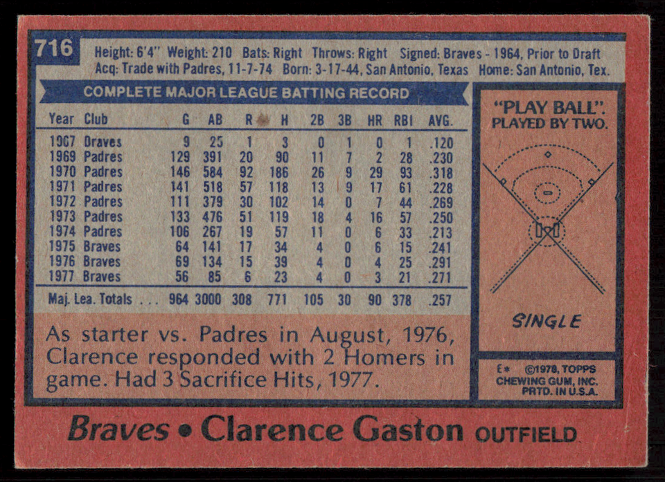 1978 Topps 716 Clarence Gaston Atlanta Braves | eBay