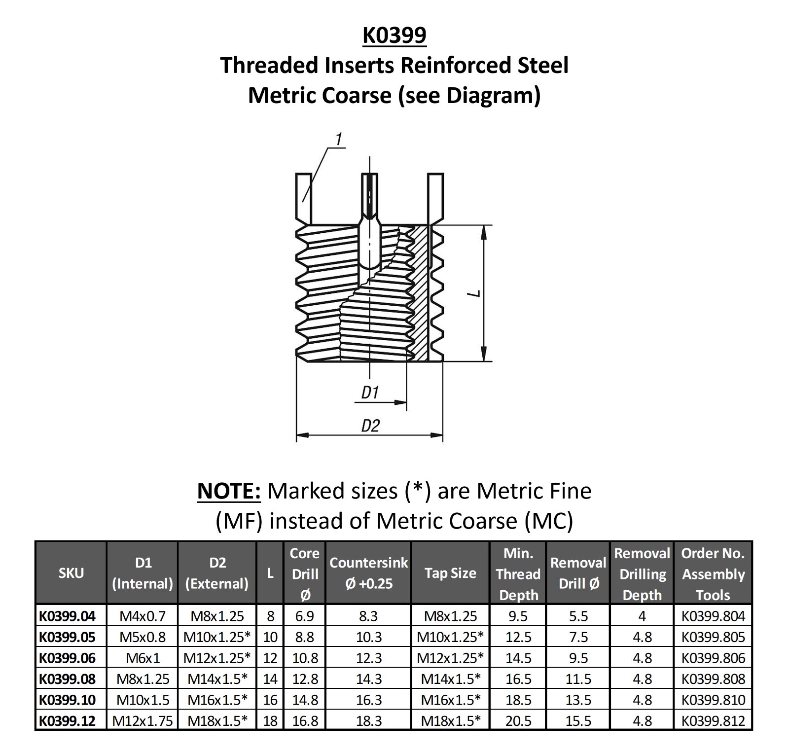 KIPP Threaded Inserts Reinforced Steel Metric M4 to M12 (Pack Var ...